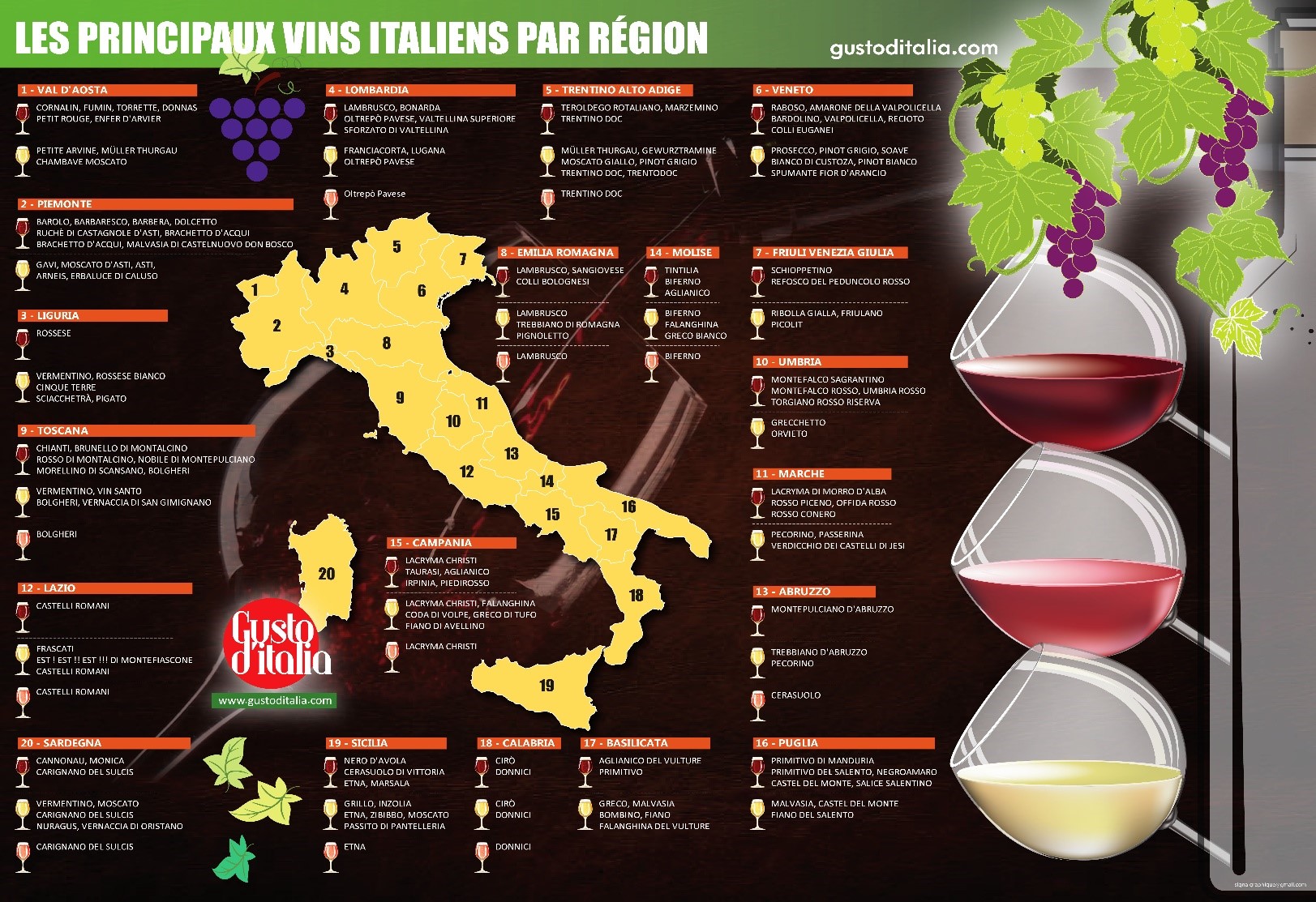 A la découverte du vin d'Italie - Trois Fois Vin